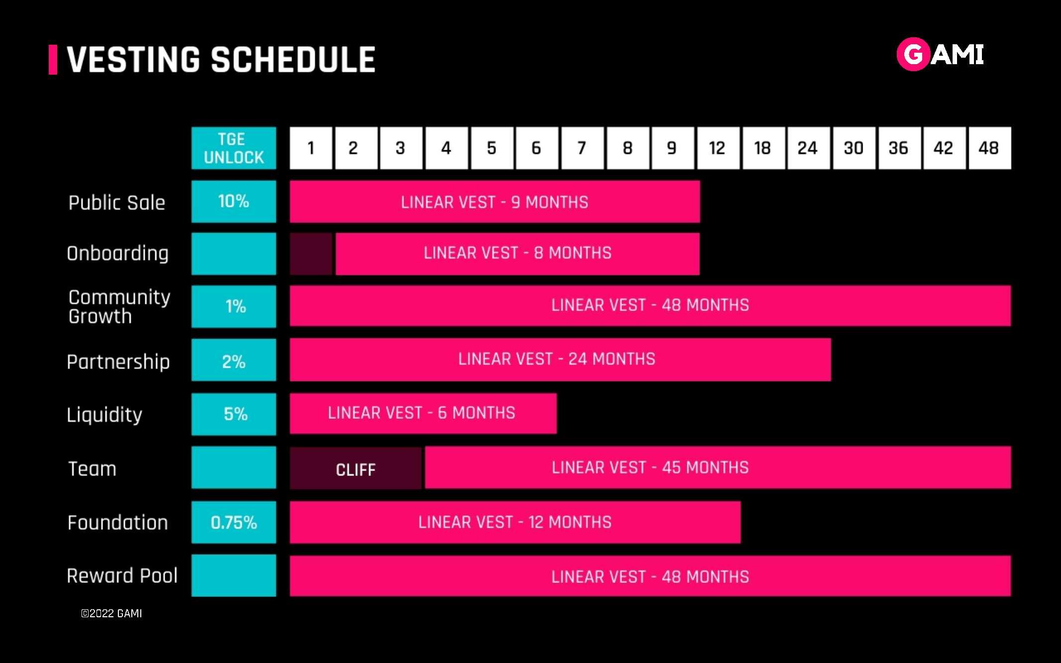 Kaizen Finance - Create and Manage your Crypto Token
