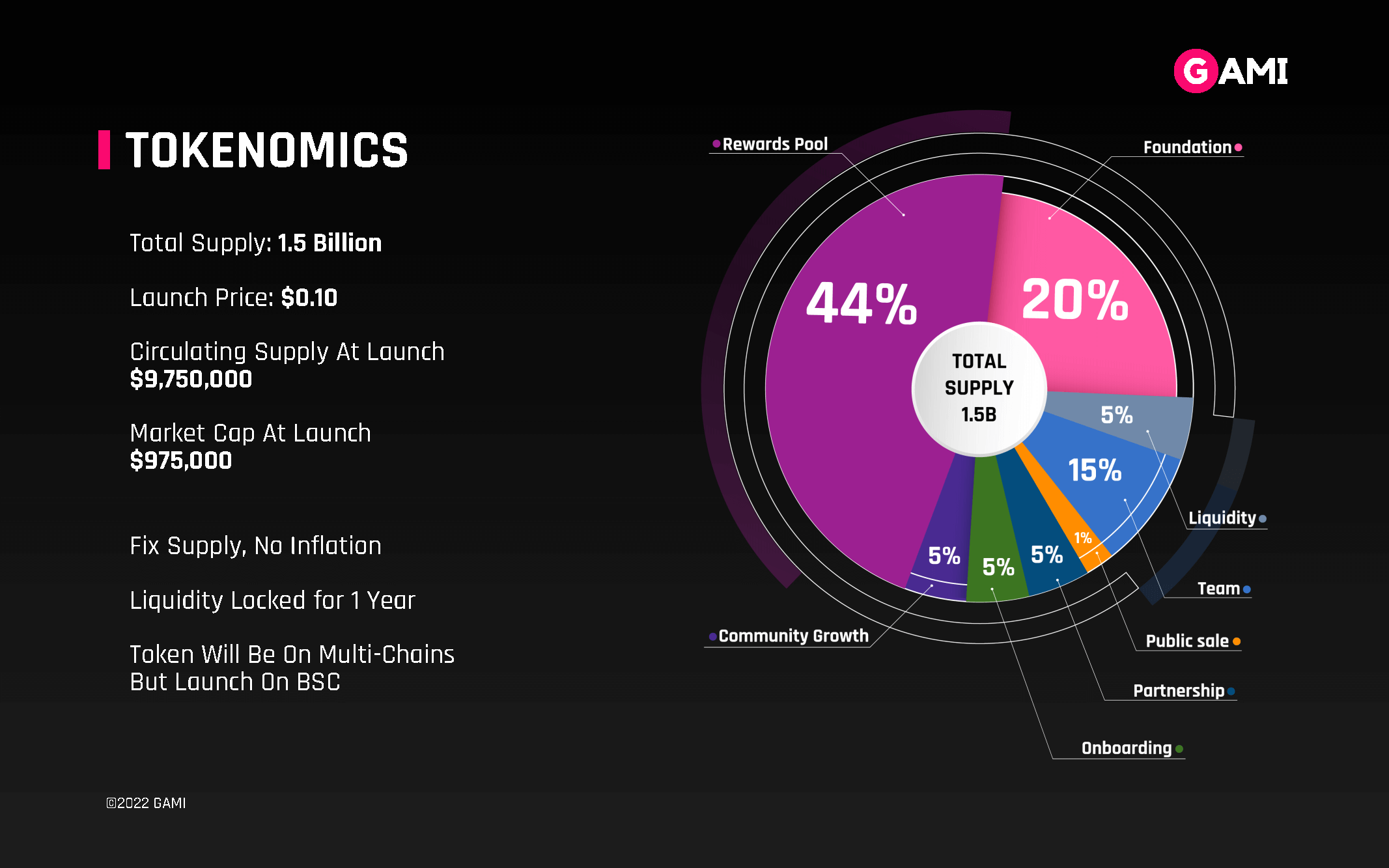 Kaizen Finance - Create and Manage your Crypto Token